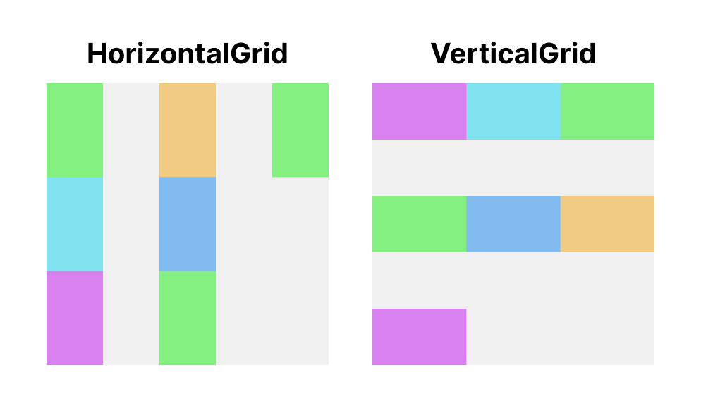 Arrangement GridLayout For Compose